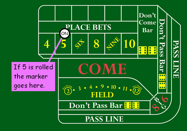 Craps - How to Play, Chances and Payouts